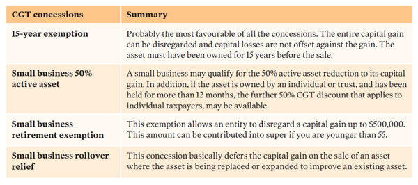 The small business owner's guide to super | SelectingSuper