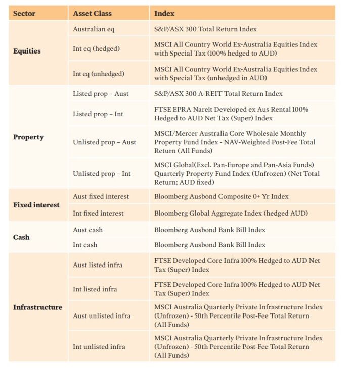 An expert guide to the superannuation performance test | SelectingSuper