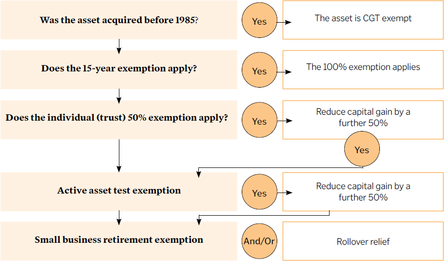 The small business owner's guide to super | SelectingSuper